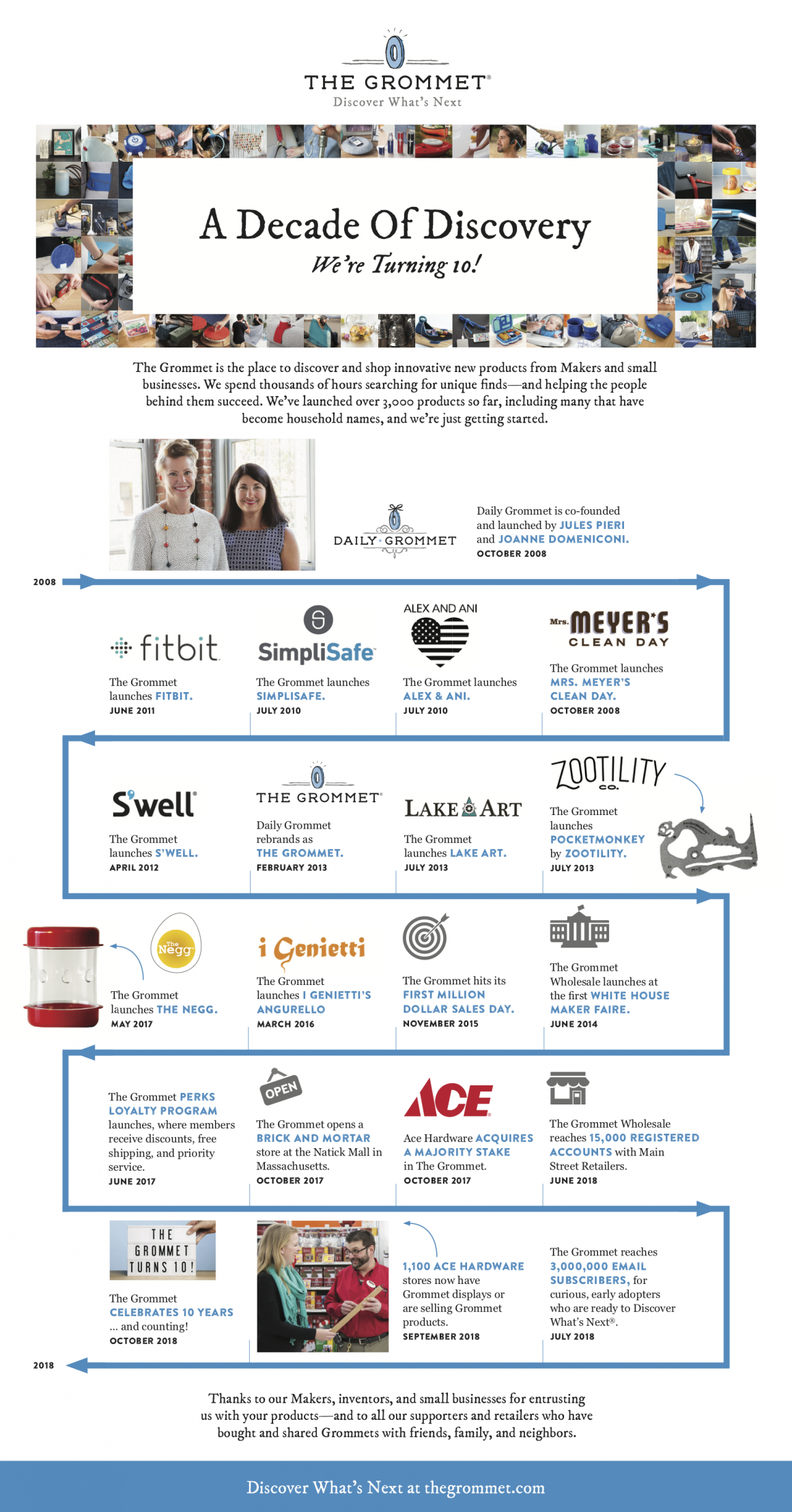 A Decade of Discovery: The Grommet Turns 10 | Discover What's Next ...